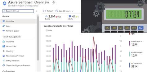 Innocent Wafula On Linkedin Azure Azuresentinel Logicapps Costmanagement Siem Soc Automation