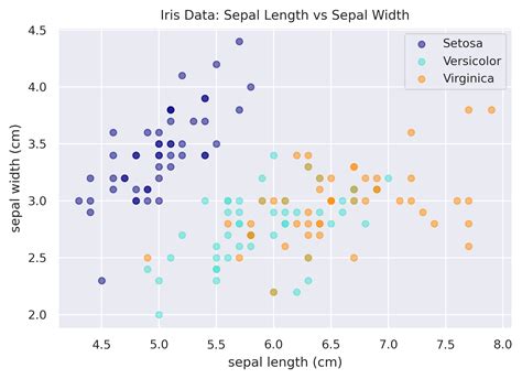 Python Charts Scatterplots In Matplotlib