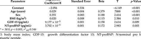 Multiple Logistic Regression Analysis For Ejection Fraction Download
