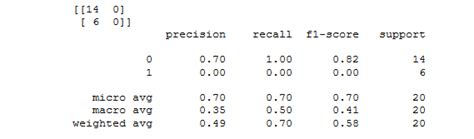 Support Vector Machine Svm Algorithm In Machine Learning And Python