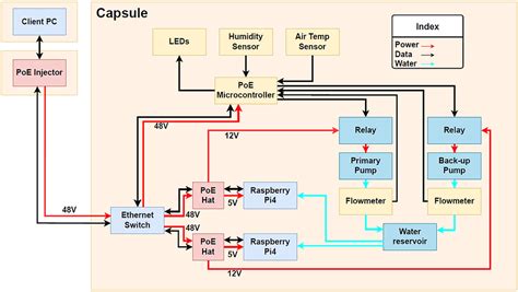 Block Diagramflowchart My Site Block Diagramflowchart My Site