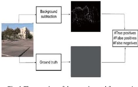 Figure 1 From Evaluation Of Background Subtraction Algorithms For Video