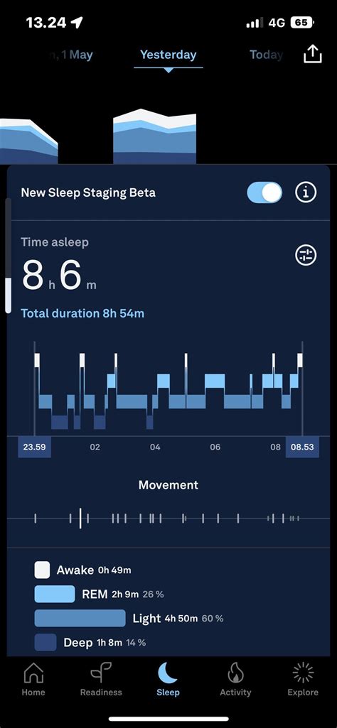 What Sleep Algorithm Should I Trust Rouraring