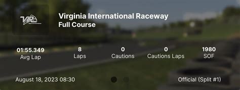 Iracing Companion App Sof R Iracing
