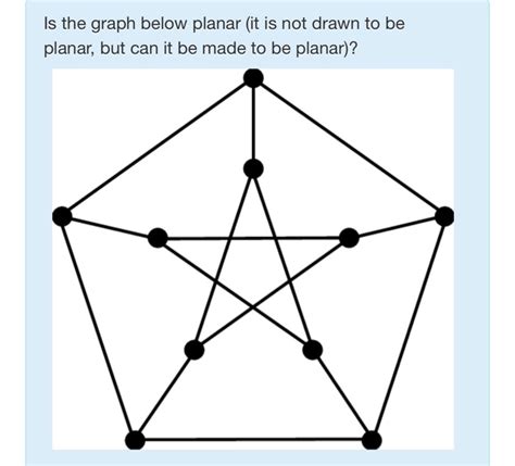 Solved Is The Graph Below Planar It Is Not Drawn To Be Chegg Com