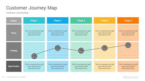 Customer Journey Map Template Ppt