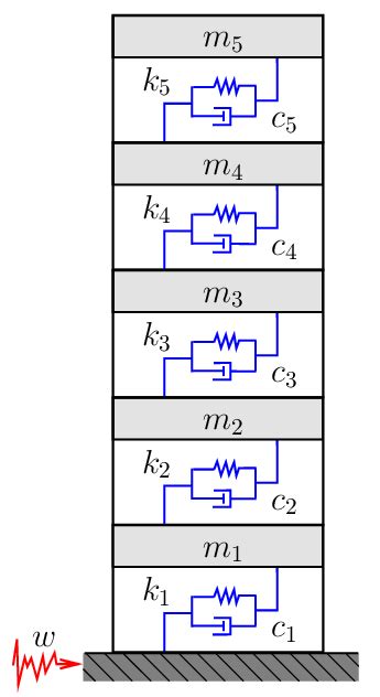 decoupling expansion for multi overlapping decomposition download