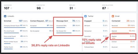Linkedin Prospecting Messages How To Write Templates