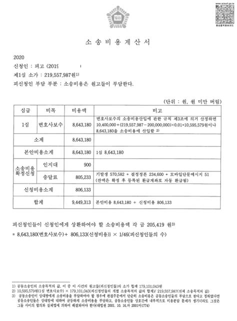 손해배상청구소송 손해액산정 오류 주장 소송비용 원고부담 사례 네이버 블로그