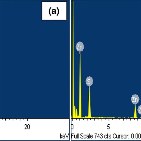 A Ftir B Photoluminescence Spectroscopy Of Sample A And B Respectively Download Scientific