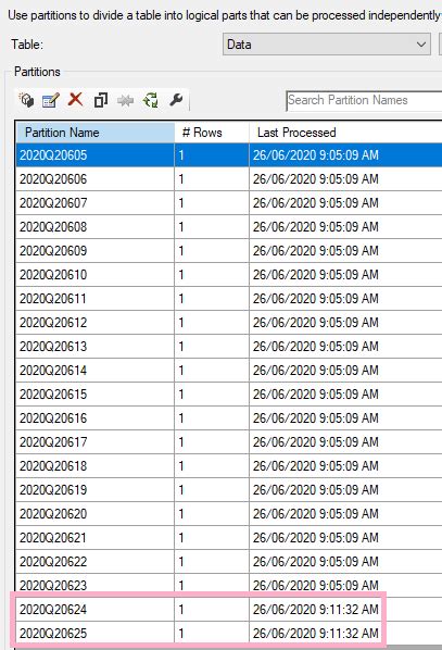 how to configure incremental refresh with power query in power bi fourmoo microsoft fabric