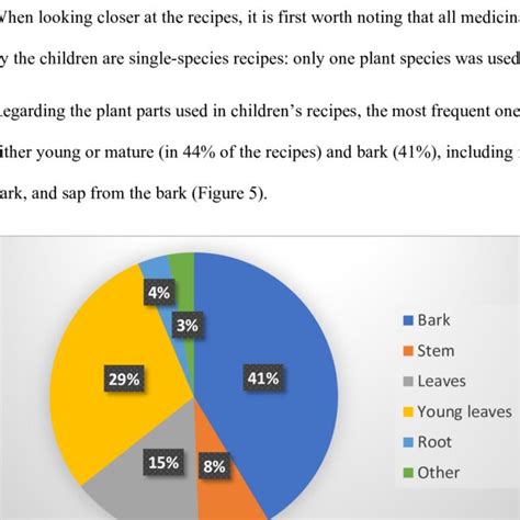 Saturation Curve Showing The Accumulative Number Of New Species And