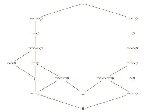 Poset Of Monadic Negational Fragment Of Icl Download Scientific Diagram