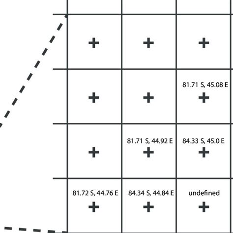 proj 4 library ease grid 2 0 projection parameters download table