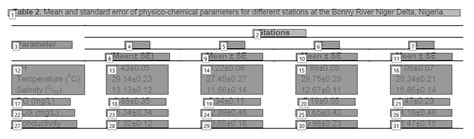 Complex Tag Structures University Of Illinois Springfield