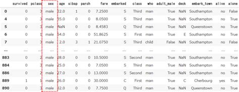 【python】dataframeで行数・列数を確認する方法｜shape smart hint