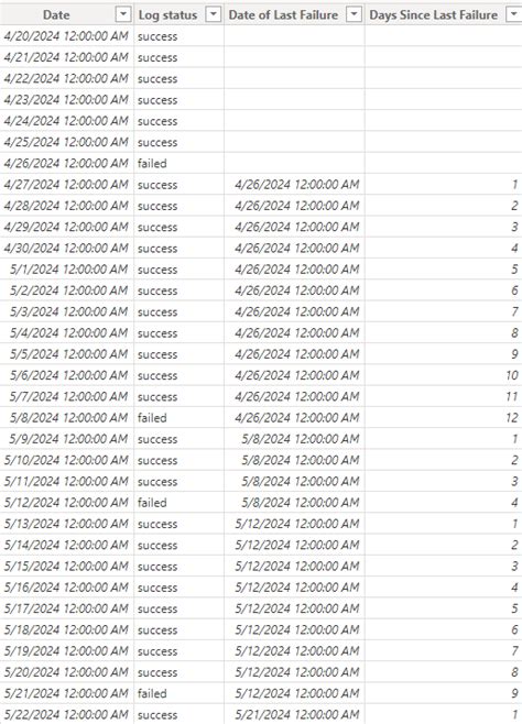 Solved How To Calculate A Column With The Difference Betw Microsoft Fabric Community