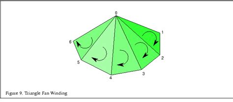 34 Triangle Stripping