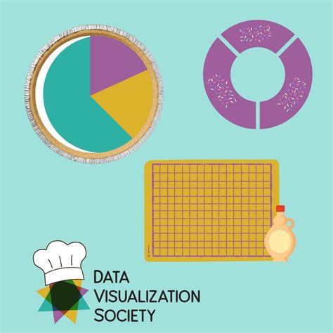 Data Visualization Society On Linkedin Dataviz