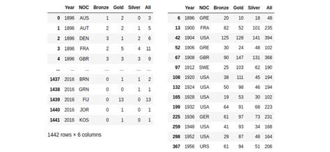 Introduction To Plotnine As The Alternative Of Data Visualization Package In Python Towards