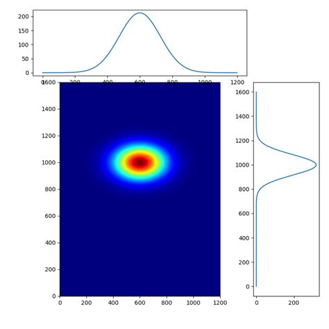 Python Aligning Axes Of Different Plots In Matplotlib Stack Overflow