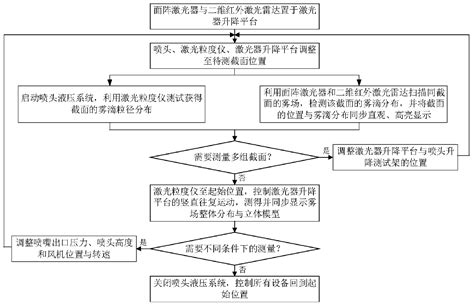 Visual Detection System And Method For Spraying Effect Eureka Patsnap