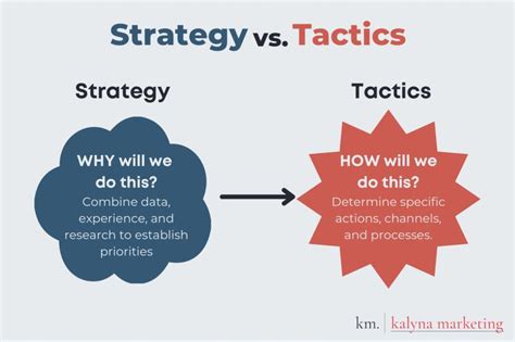 Whats The Difference Between Strategy And Tactics Mariya Delano