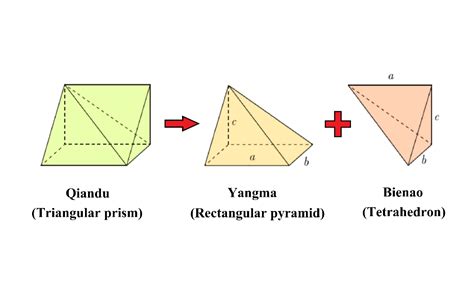 Jiuzhang Suanshu Shanggong 16 Math And Physics Problems Wikia Fandom
