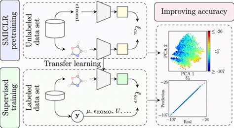 Smiclr Contrastive Learning On Multiple Molecular Representations For Semisupervised And