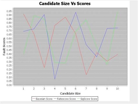 figure 7 1 from system monitoring using software entropy semantic scholar