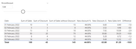 What If Parameters Microsoft Fabric Community