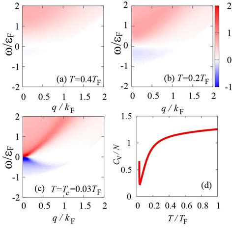 Color Online A C Calculated Spectrum Of The Analytic Continued