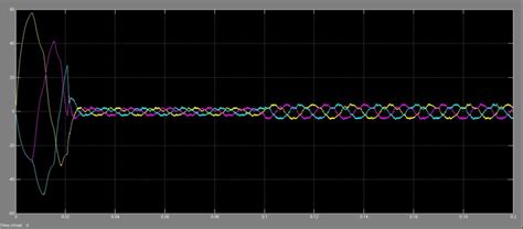 Three Stator Current Curve Of Pi Fuzzy Adaptive Control Method Download Scientific Diagram