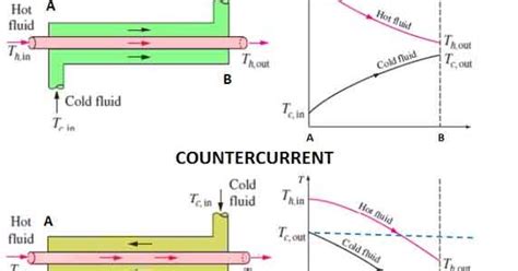 Log Mean Temperature Difference Formula CrystalafeHess