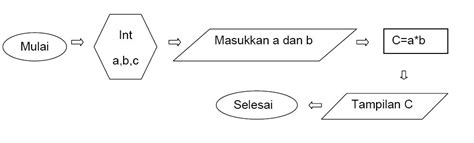 Operator Dalam Pemrograman Java Netbeans Kubagi Blog