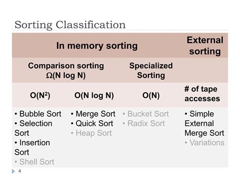 Decimal Long Double Double Double Represents Double Precision Floating