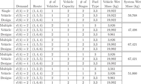 Concurrent Optimization Results Download Table