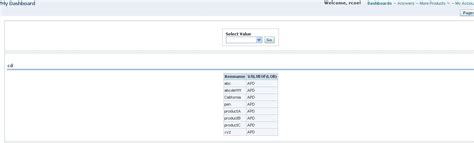 Oracle Business Intelligence Request Varaiable In Obiee