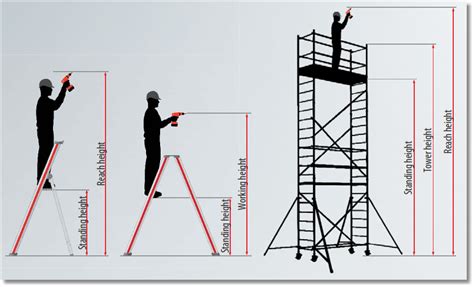 Adjule Height A Frame Ladder