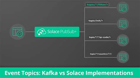 Solace And Kafka Working Together Solace