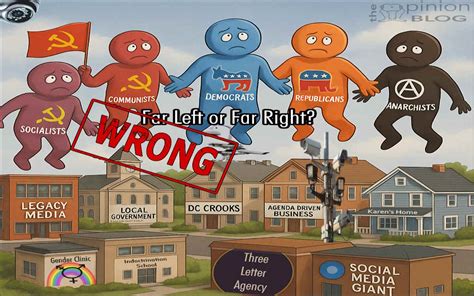Far Left Or Far Right Explained How Political Labels Get Twisted