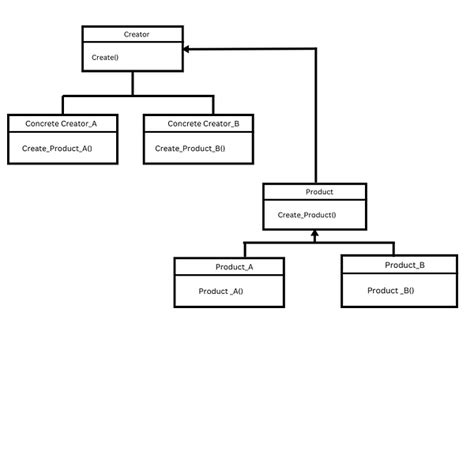 What Is Factory Method Charith Fernando
