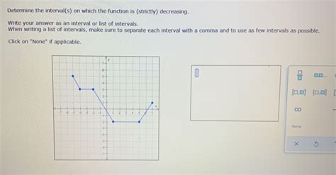 Solved The Graph Of A Function Is Given Below Give All