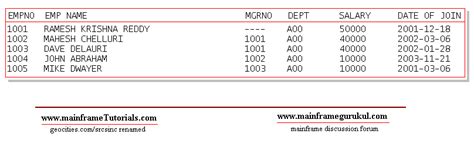 Db2 Sql Tutorial Db2 Sql Tutorials