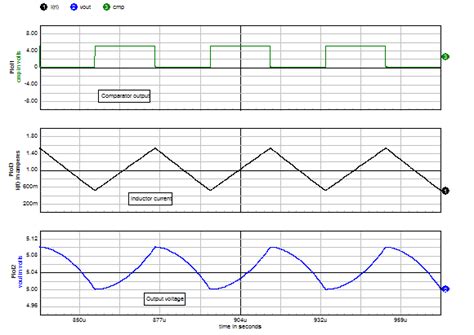 Dc Dc Converter Why Does Hysteretic Current Mode Control Have Variable Switching Frequency