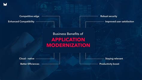 Application Modernization Its Benefits And Ways To Modernize