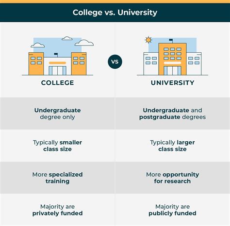 Difference Between College And University A Complete Guide