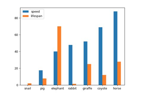 Python How To Compare Data Using Plot Bar Stack Overflow