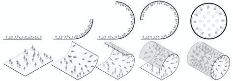 Hossein Farid On Linkedin New Relationship Between Object X Ground Diagram