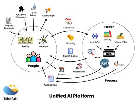 Ai In Talent Acquisition Revolutionizing Talent Acquisition With Ai